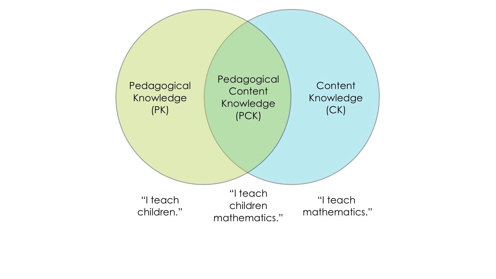 What Makes A Teacher Effective Mrs B s Corner What Makes A Teacher Effective Mrs B s Corner